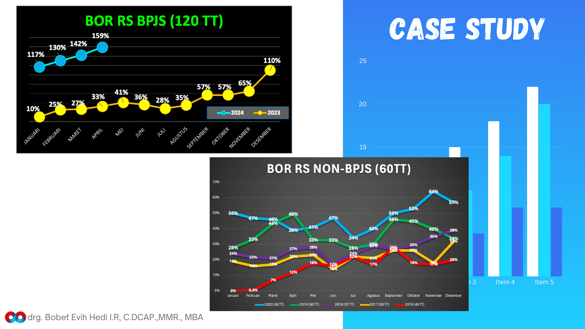 Peningkatan BOR Rumah Sakit: 7 Strategi Efektif Implementasi - Adiwidia ...